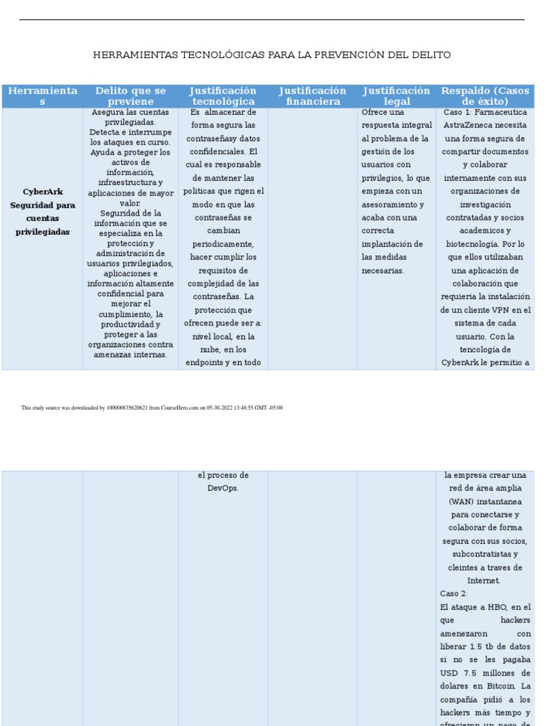 Herramientas Tecnol Gicas para La Prevenci N Del Delito - Docx1 | PDF | Contraseña | Computación ...