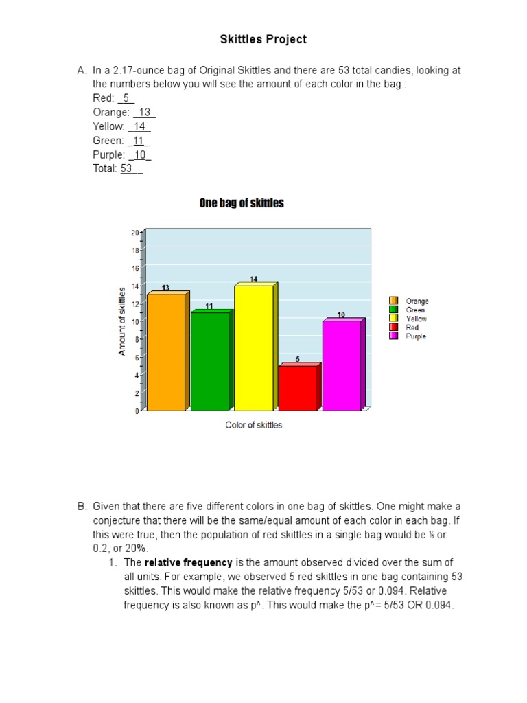 Skittles Project Josephine Lane 2 | PDF