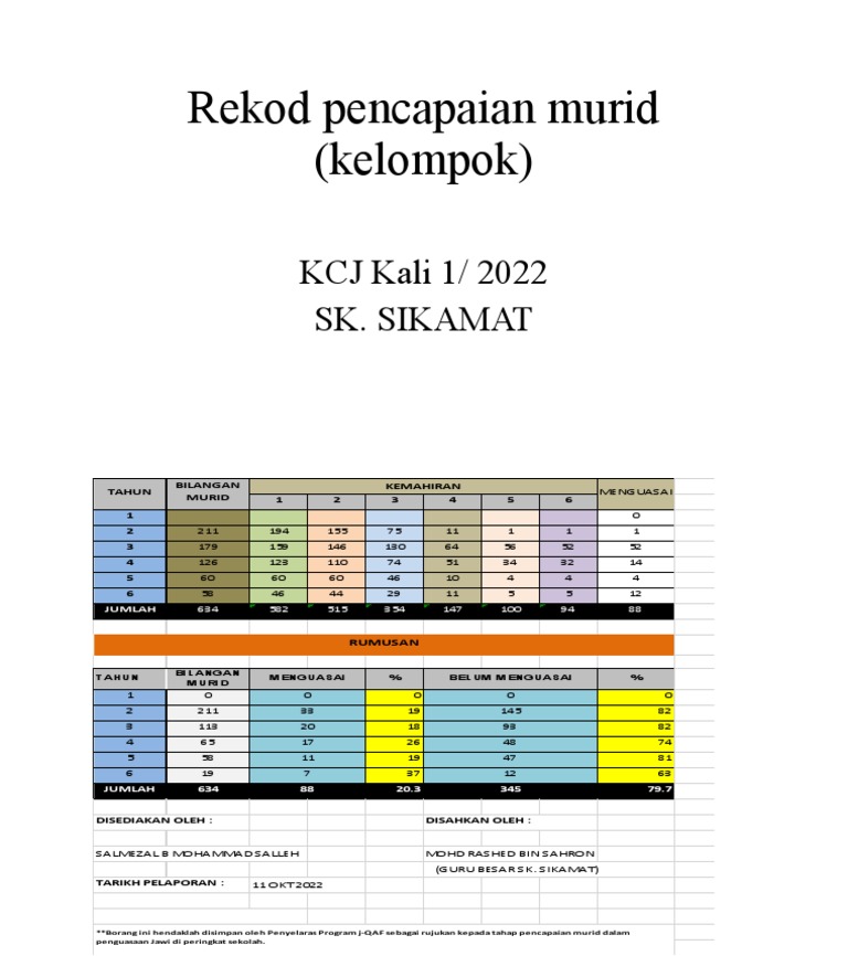 Rekod Pencapaian Murid (Kelompok) | PDF