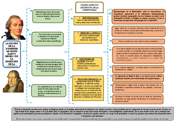 Modernidad Kang y Hegel | Descargar gratis PDF | Georg Wilhelm Friedrich Hegel | Immanuel Kant
