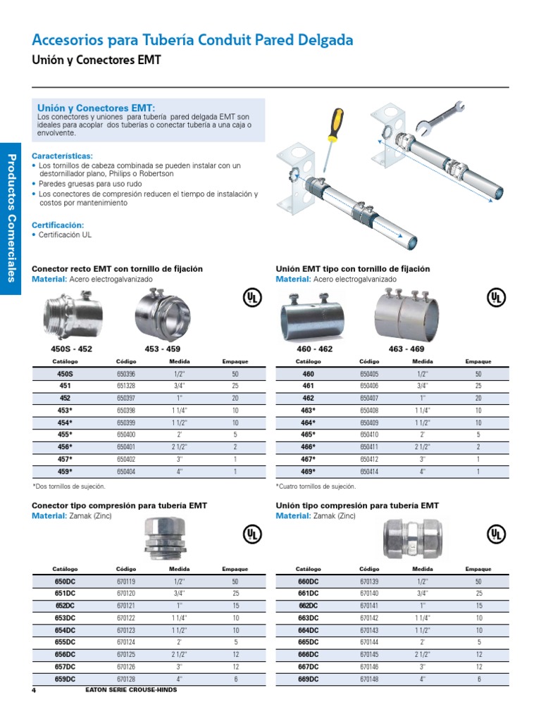 Accesorios para Tuberia Conduit Pared Delgada | PDF