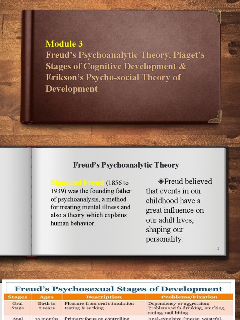 Module 3 Freuds Psychoanalytic Theory | PDF | Psychoanalysis | Cognitive Development