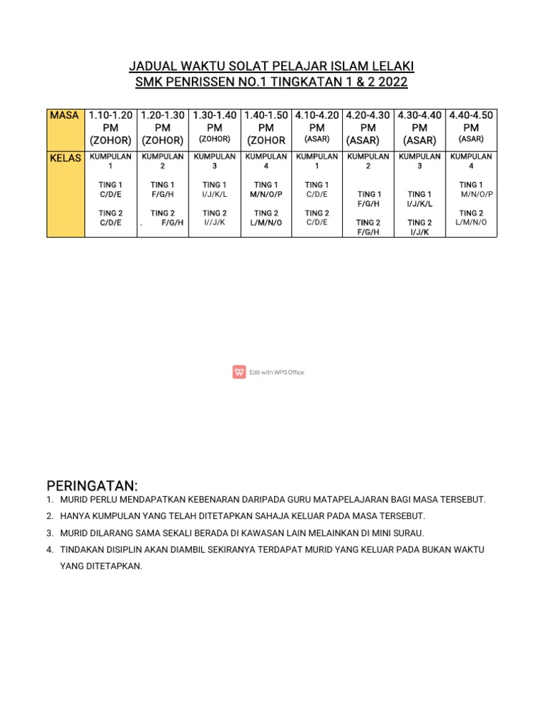 Jadual Solat Terkini | PDF