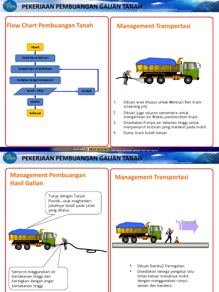 Prosedur Pembuangan Tanah | PDF