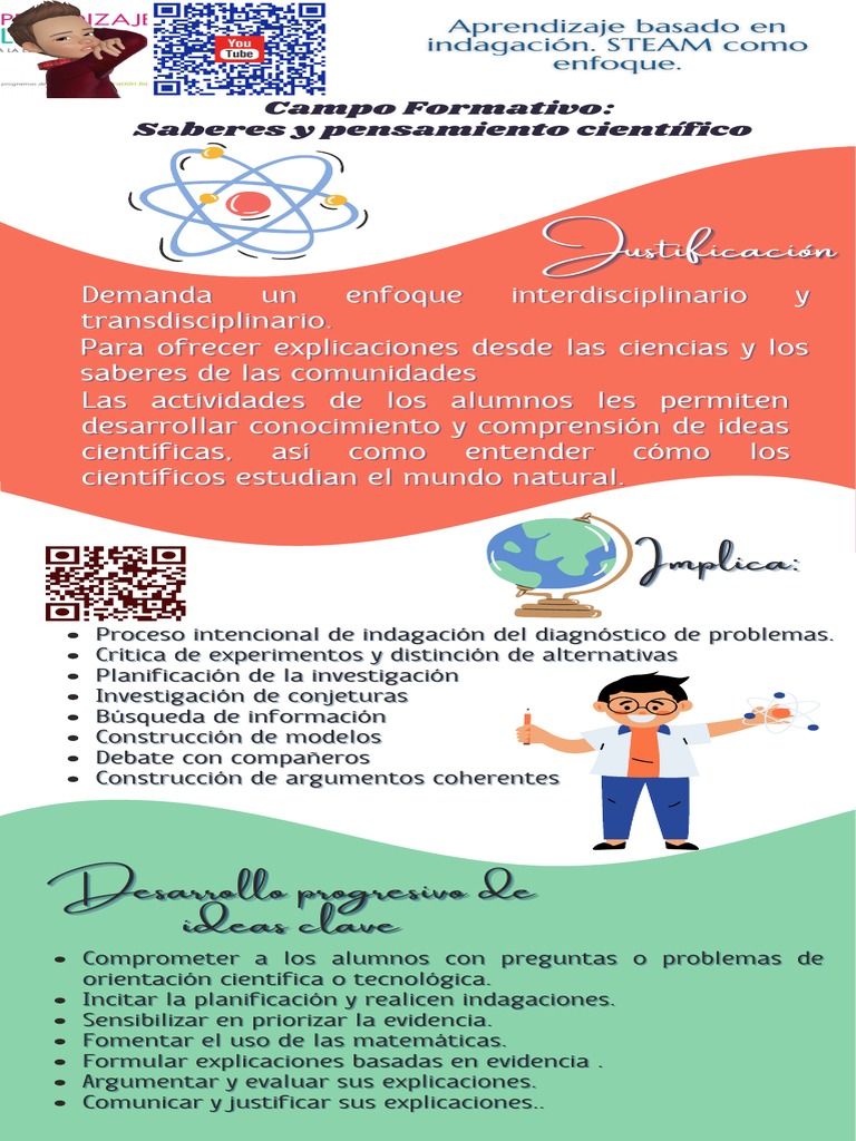 Aprendizaje Basado en Indagación. STEAM Como Enfoque. Infografia. | PDF | Conocimiento | Aprendizaje