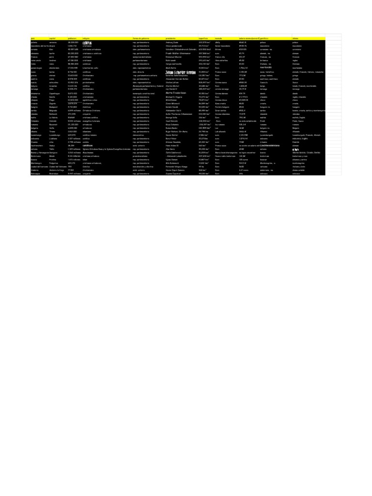 Info Tarea | PDF | Albania | Bielorrusia