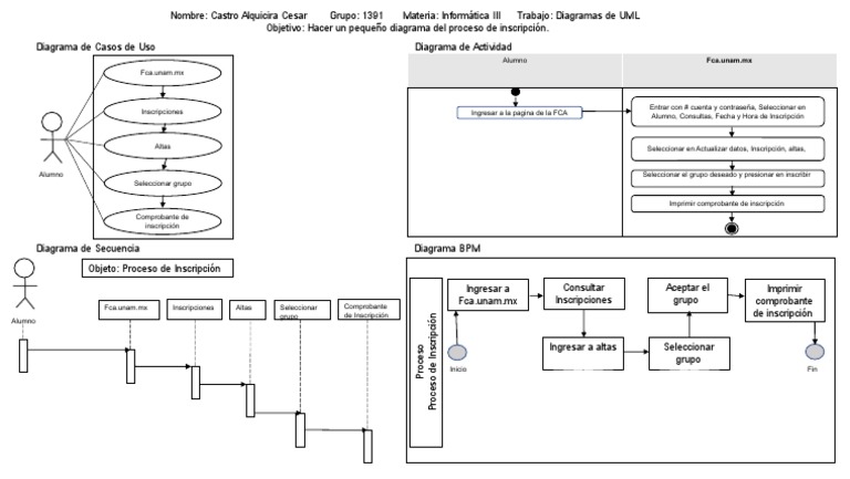 Diagramas de UML | PDF | Lenguaje de modelado unificado | Comunicación escrita