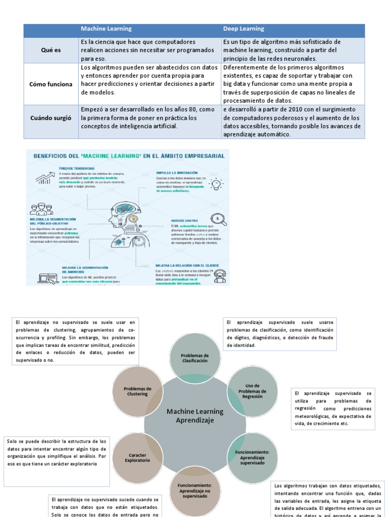 Mapa_Mental_Machine_Learning | PDF | Aprendizaje automático ...