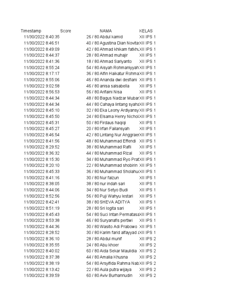 Penilaian Akhir Semester 1 Bahasa Indonesia Kelas Xii Tahun Ajaran 2022-2023 (Jawaban) | PDF