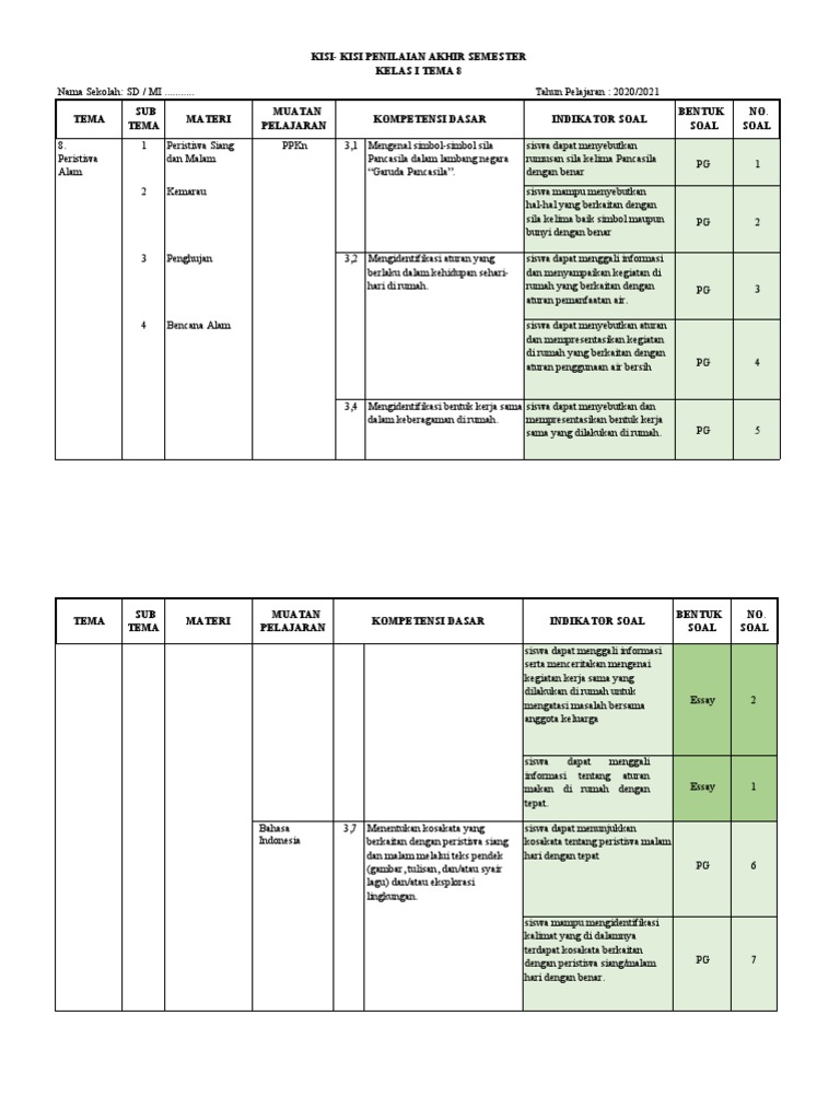 Kisi-Kisi Soal PAS Kelas 1 Tema 8 | PDF