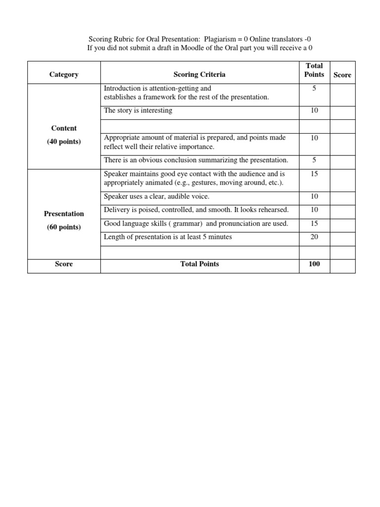 Oral Presentation Scoring Rubric | PDF | Career & Growth