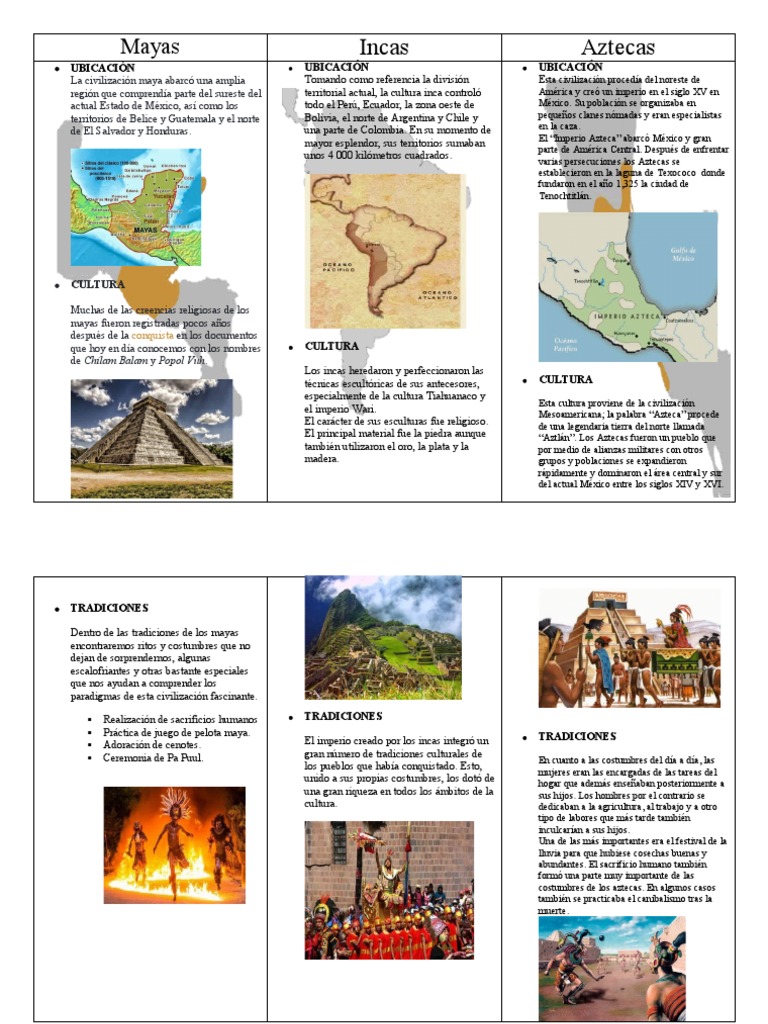 Cuadro Comparativo | PDF | Imperio Inca | Civilización maya