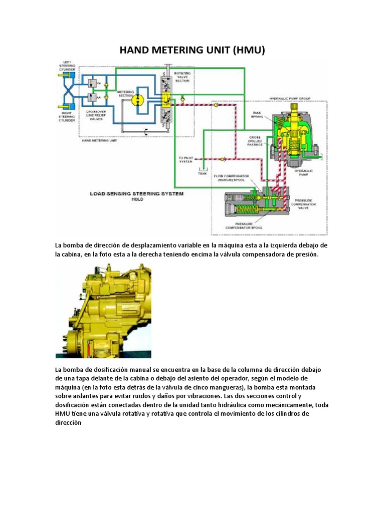 Hand Metering Unit | PDF | Bomba | Ingeniería mecánica