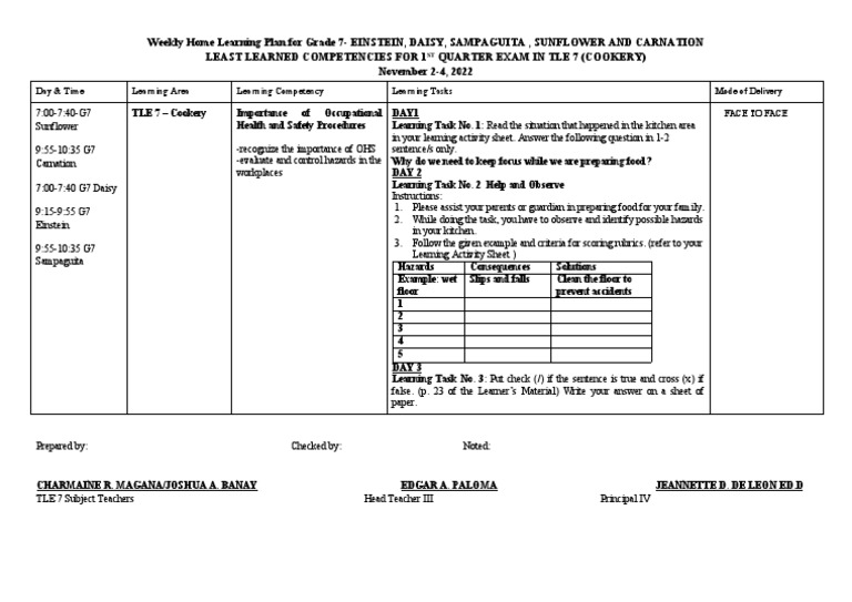 WHLP in TLE 7 Least Learned Competencies For The 1st Quarter Exam | Download Free PDF ...