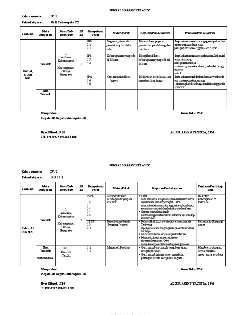 JURNAL Tematik Kelas 4 Tema 1 Sub Tema 1 | PDF