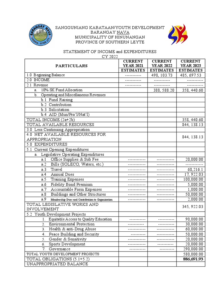 Sample Budget | PDF | Economies | Government