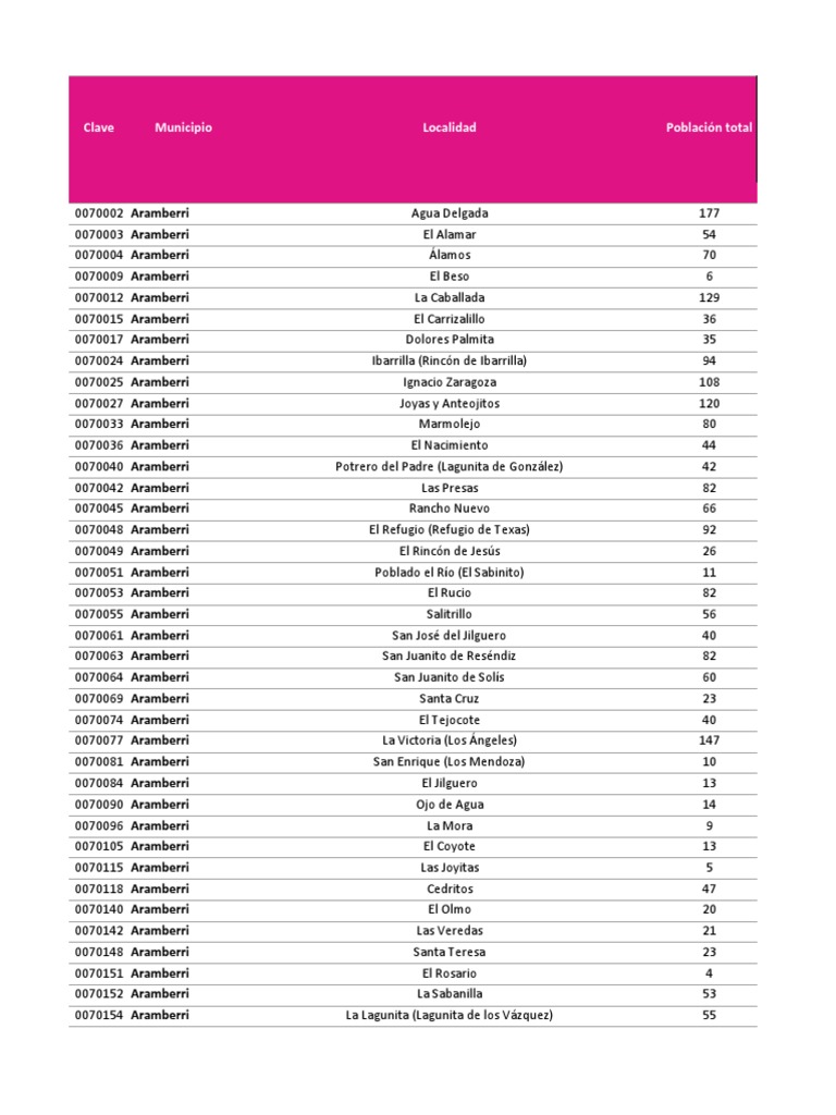 Tabla Localidades Rurales | PDF | México | Politica de mexico