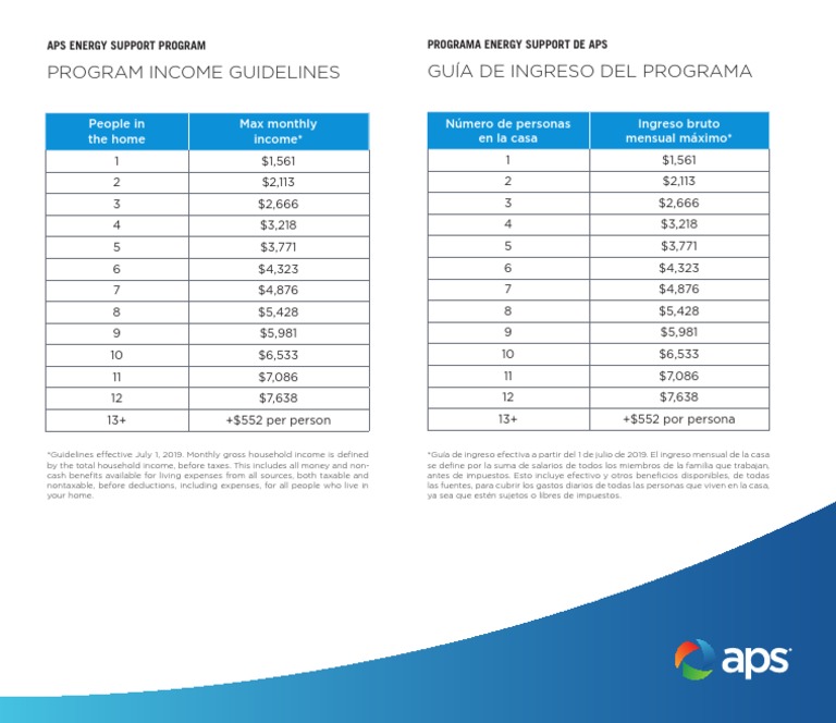 Energy Support Program Income Chart | PDF