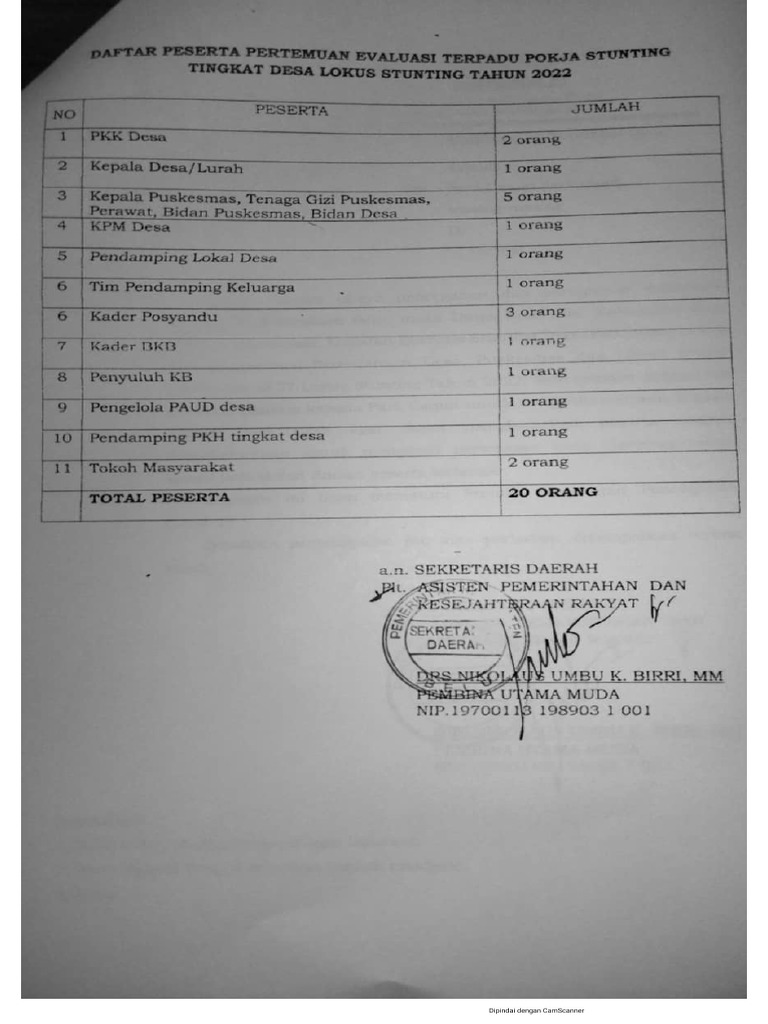 Surat Pemberitahuan Ke Camat Untuk Diteruskan Ke Kepala Desa | PDF