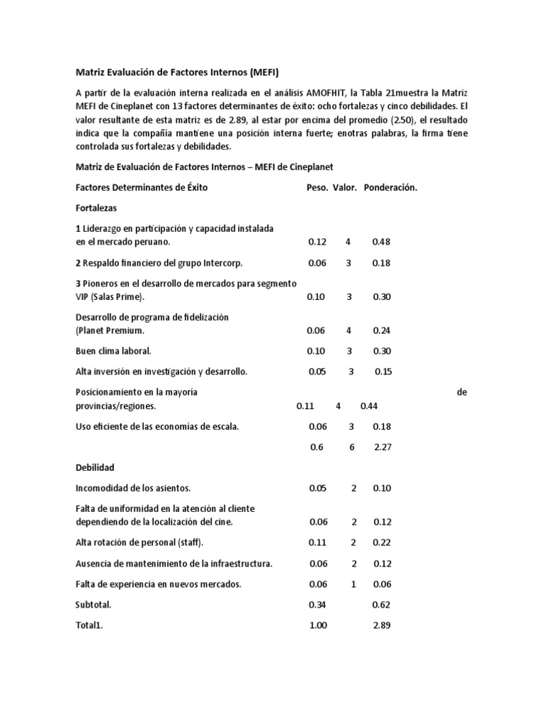 Matriz Evaluación de Factores Internos MEFI | PDF | Mercado (economía) | Business