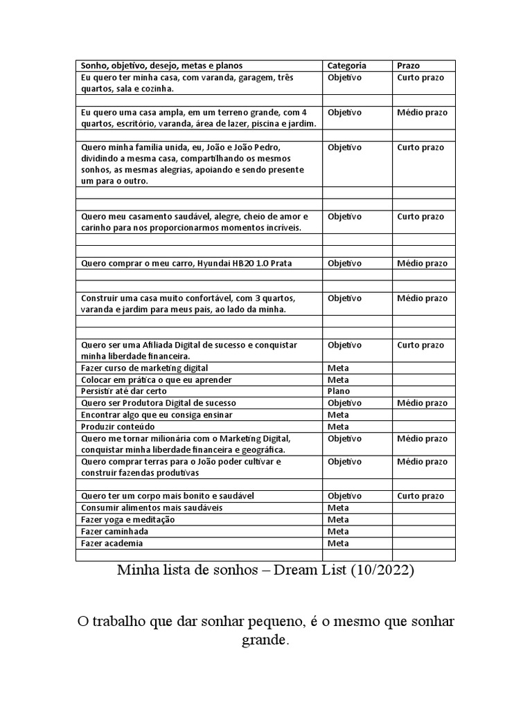 Dream List | PDF | Career & Growth | Business