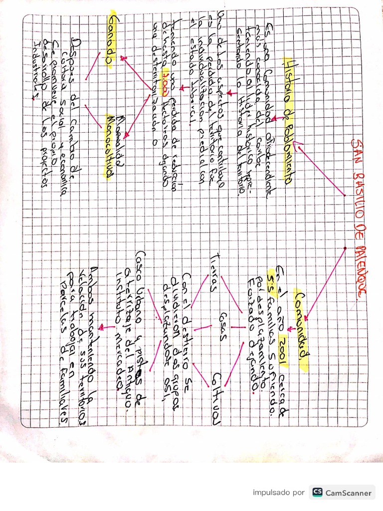 Mapa Conceptual de San Basilio de Palenq | PDF