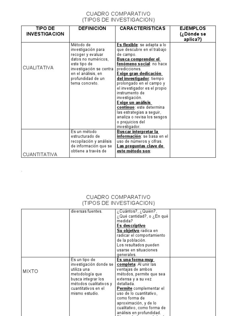 Cuadro Comparativo (Tipos de Investigacion) | PDF | Método científico | Cuestionario