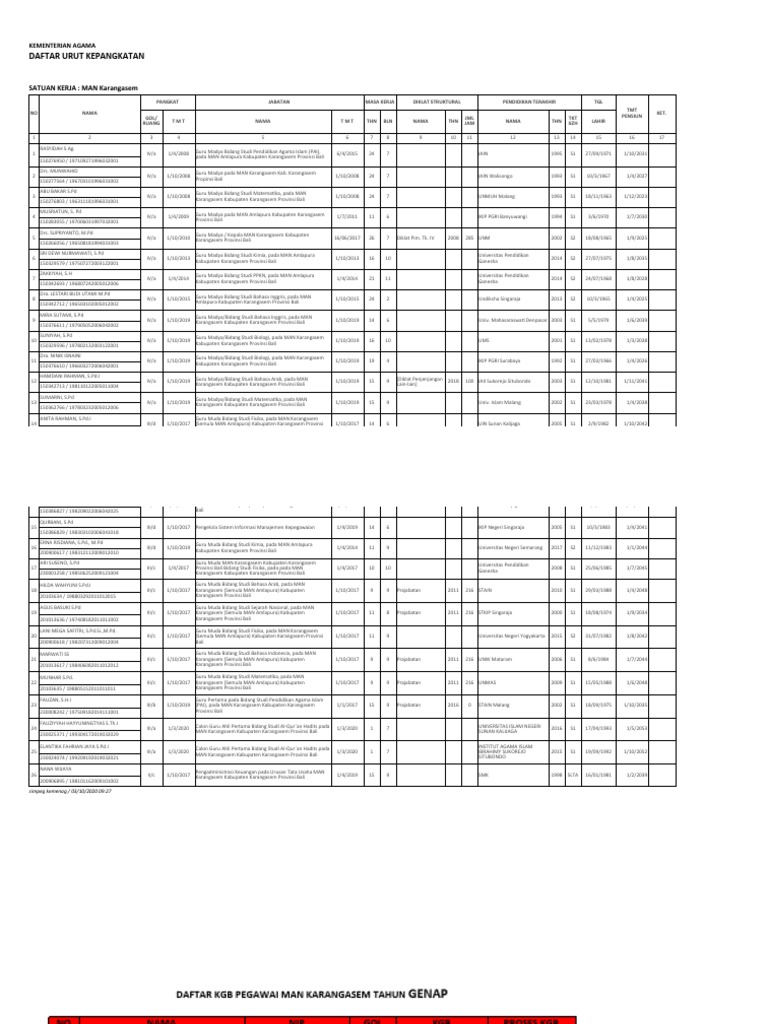 Daftar KGB 2022 | PDF