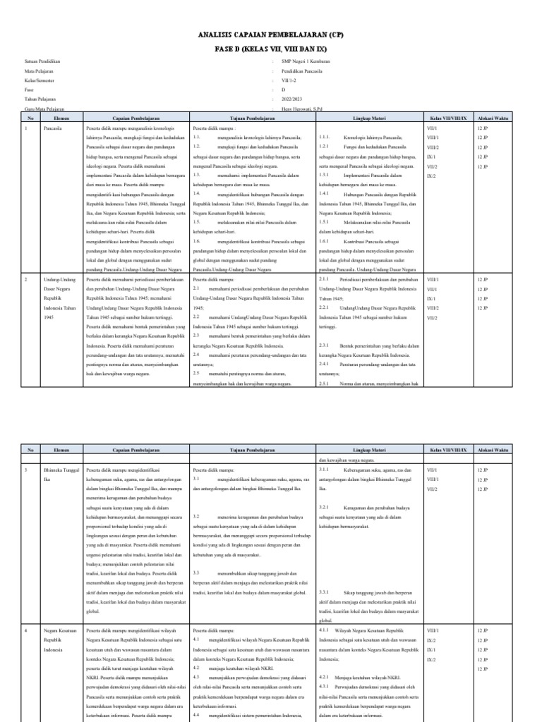 ANALISIS CP - PPKN | PDF