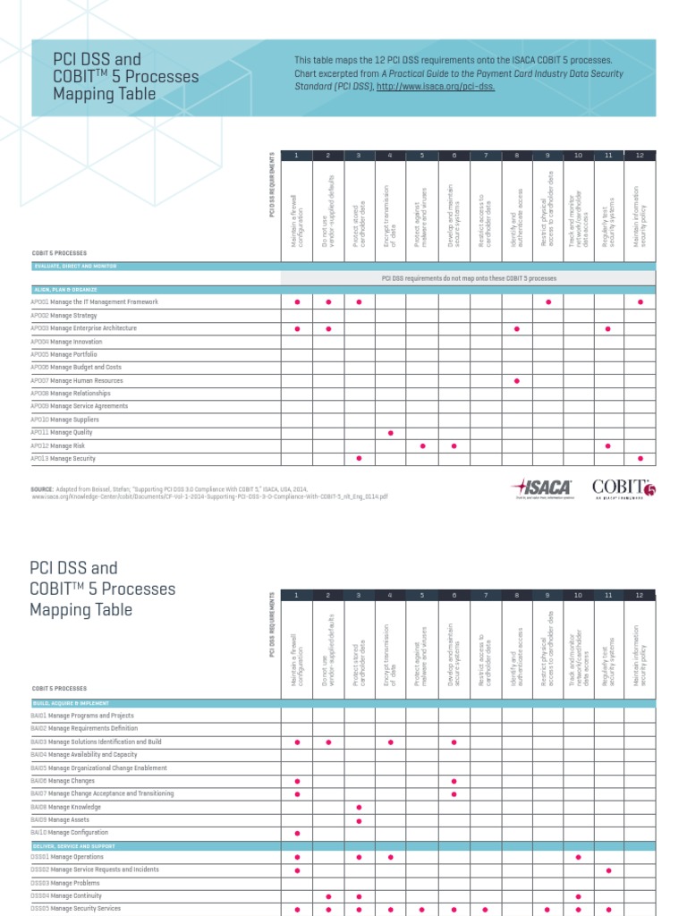 COBIT-Process-Mapping-Table Res Eng 0116 | PDF | Payment Card Industry ...