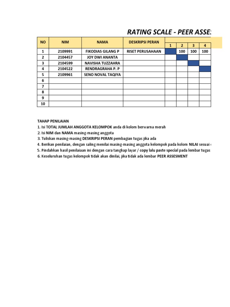 Peer Assesment - Manjemen Pemasaran1 | PDF