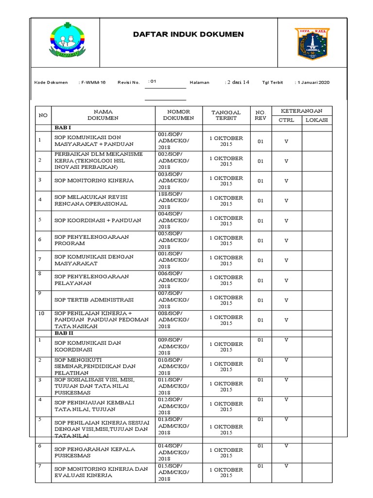 Daftar Induk Dokumen Sop 2020 | PDF