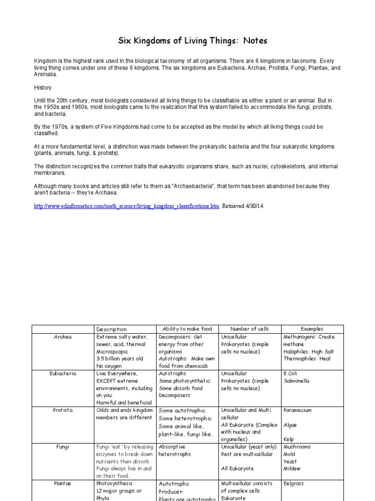 Six Kingdoms of Living Things Teacher Notes | PDF | Archaea | Biology