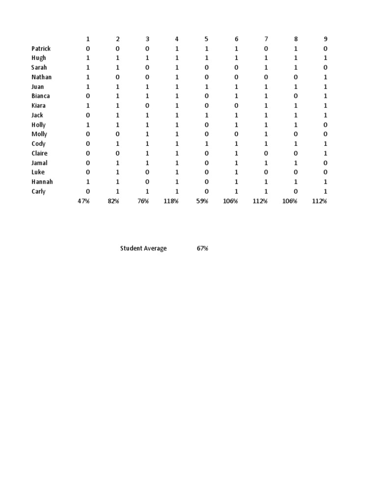 Analyzing Data Assignment | PDF