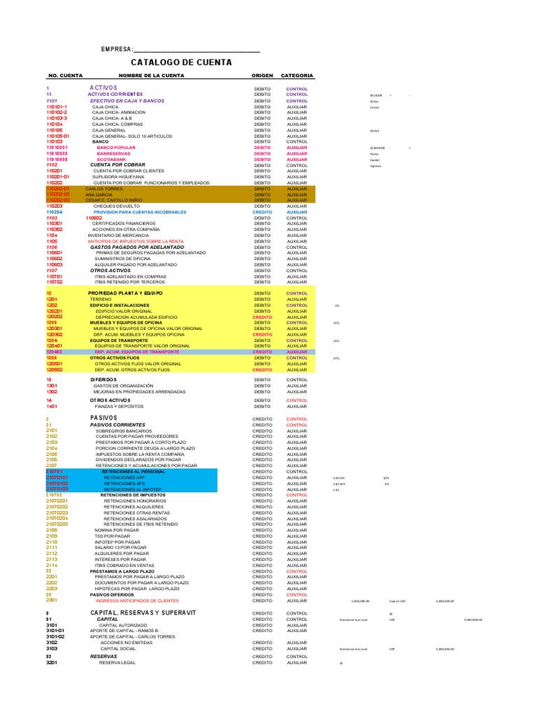 Modelo Del Catalogo de Cuentas Cuentas Ajustado Con Dgii 21-02-2022 | PDF | Tarjeta de débito ...