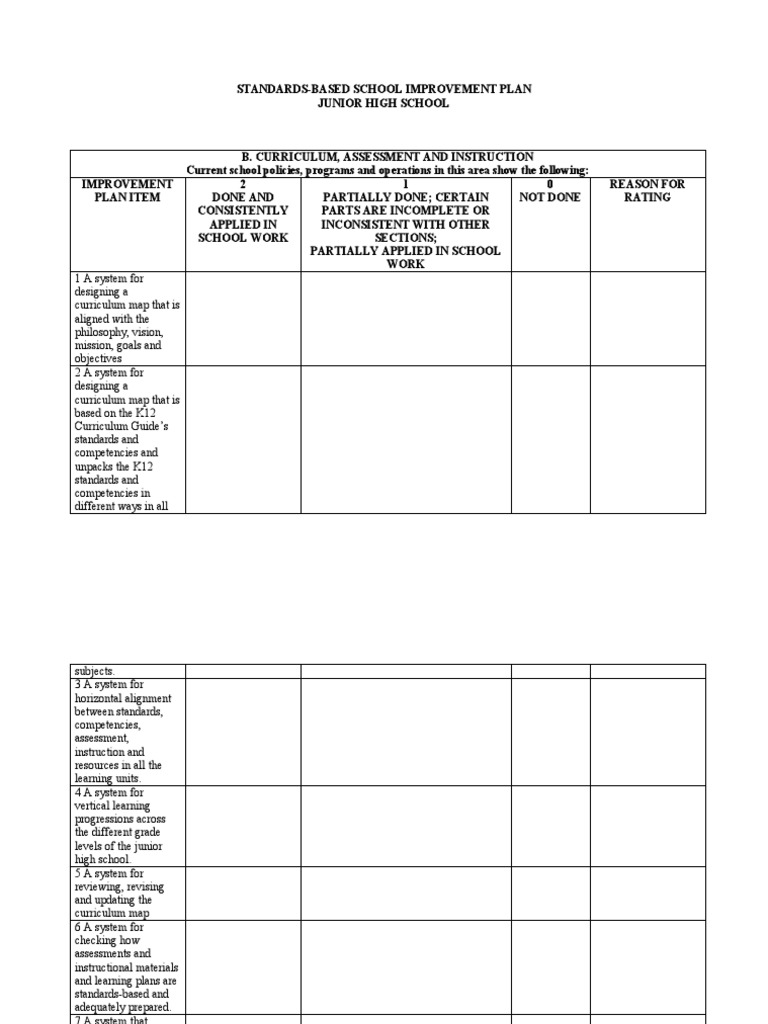 Junior High School Ssip | PDF | Educational Assessment | Curriculum