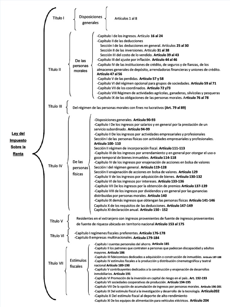 Estructura de la LISR 2025 y Obligaciones Fiscales | PDF