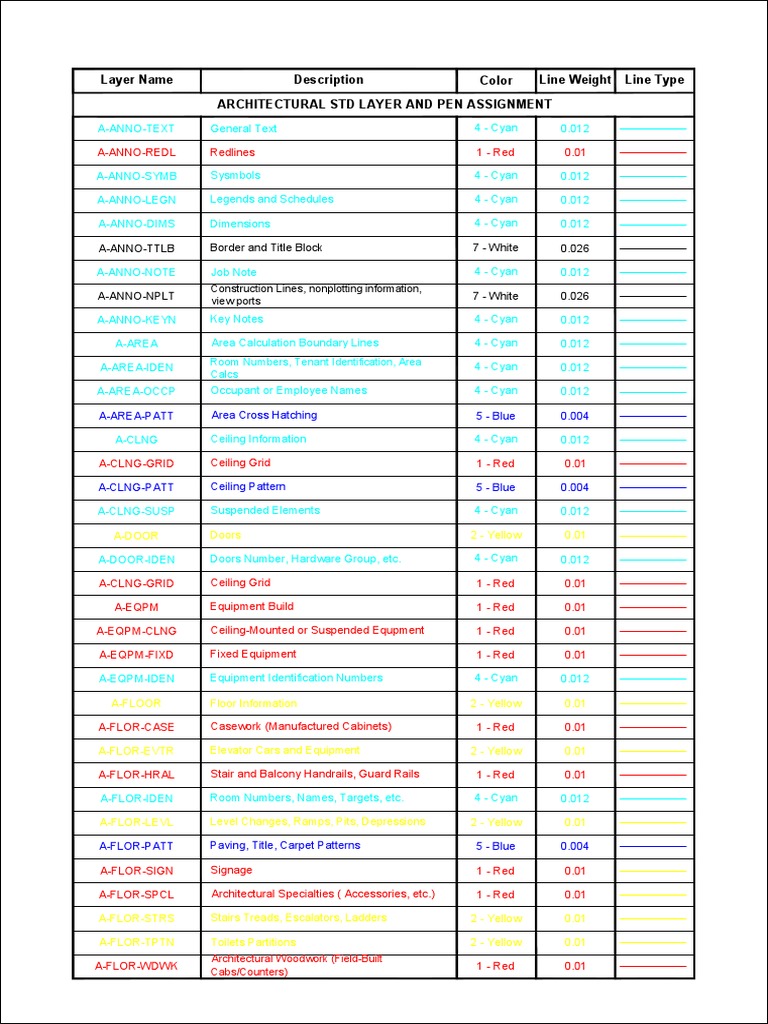 Standard Line Weights | PDF | Fire Sprinkler System | Firefighting