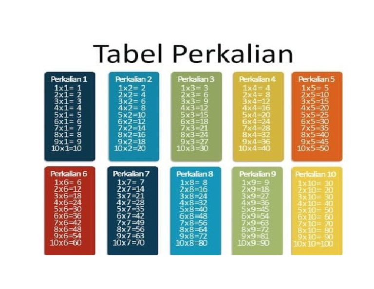 Perkalian 1 | PDF
