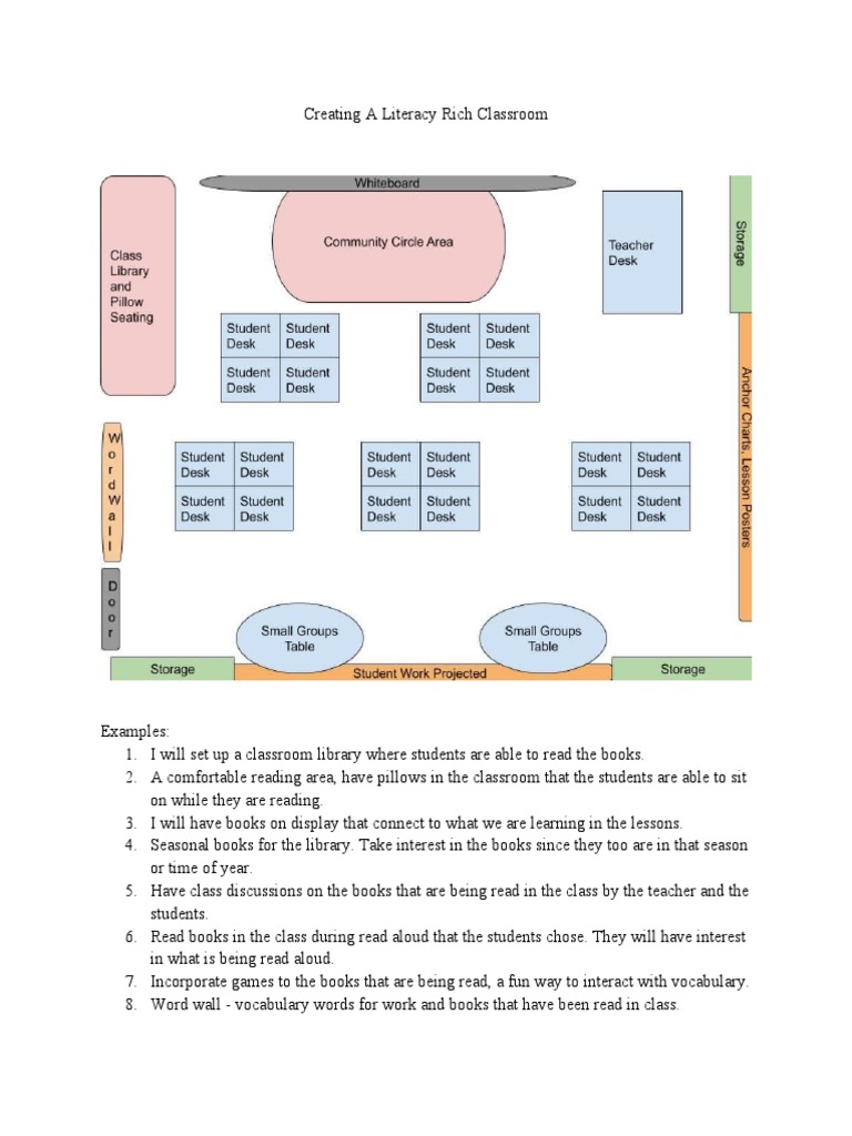 Literacy Rich Classroom Environment | PDF Literacy Rich Classroom Environment | PDF