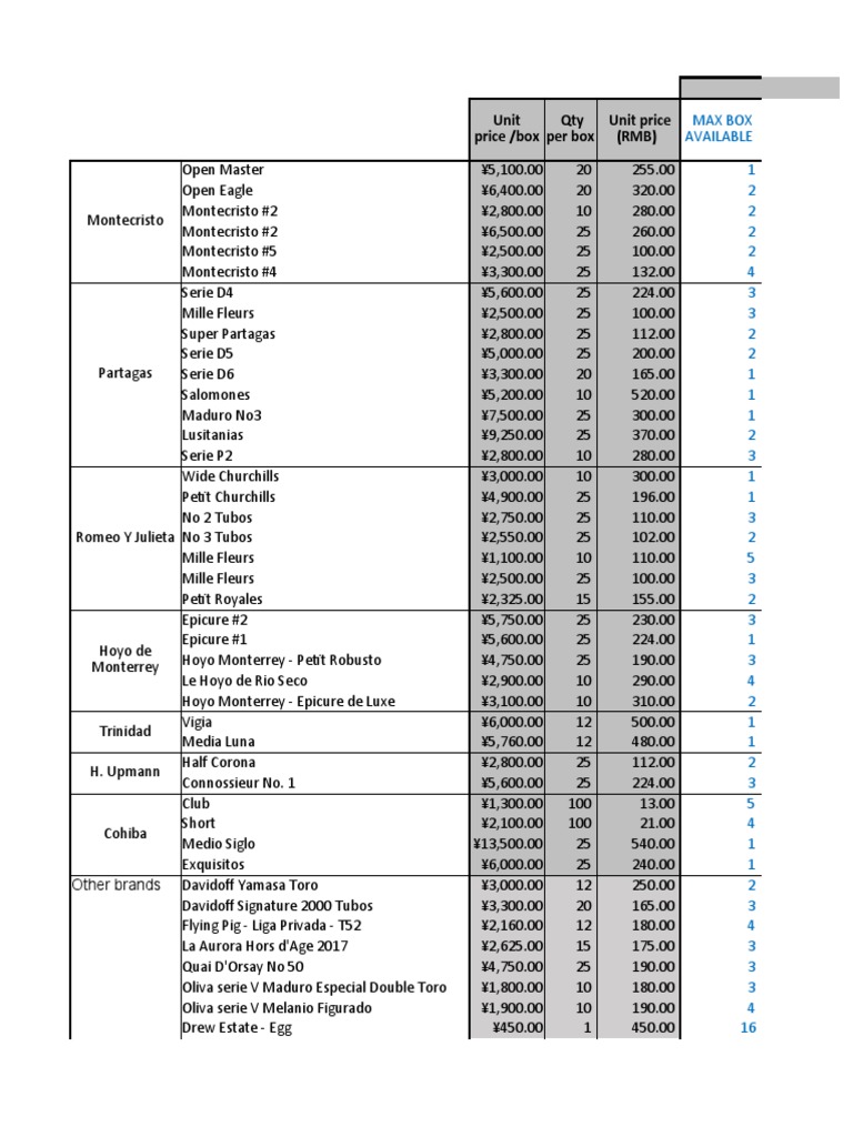 2022 October 15 Updated Cigar List | PDF | Tobacco | Brand Management