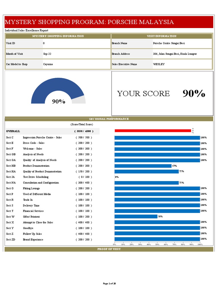 Car Dealership (Mystery Shopping) - Checklist | PDF