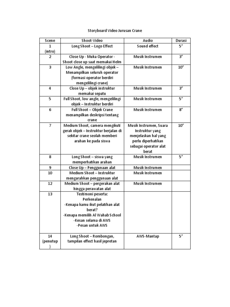 Storyboard Video Jurusan | PDF