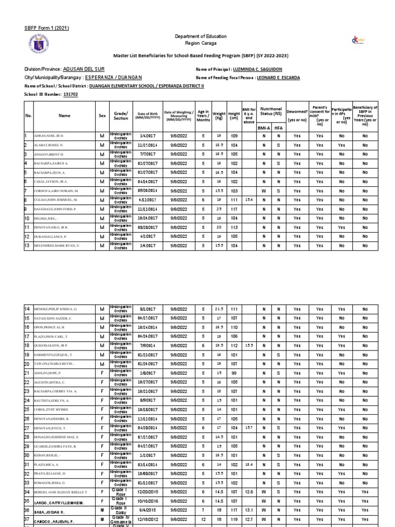 SBFP Forms 1 6 Sample | PDF | Schools | School Types