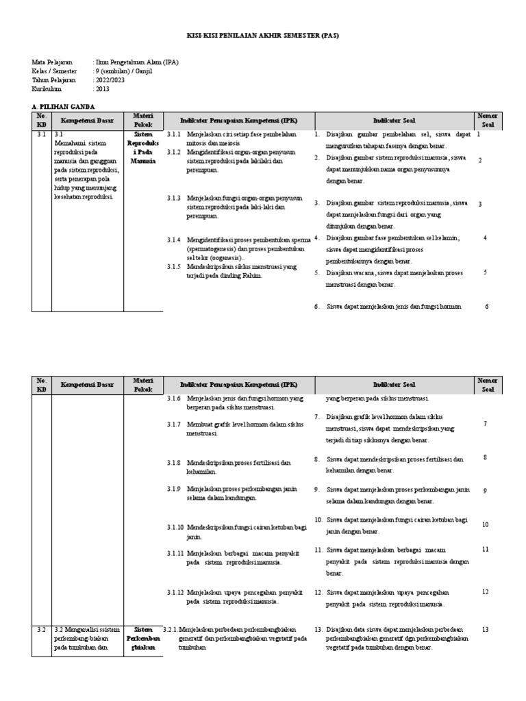 Kisi-Kisi PAS IPA Semester Ganjil 2022-2023 KELAS 9 KUR 2013 | PDF