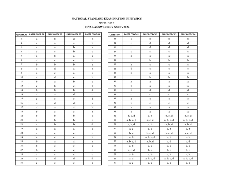 Nsep 2022 Final Answer Key | PDF