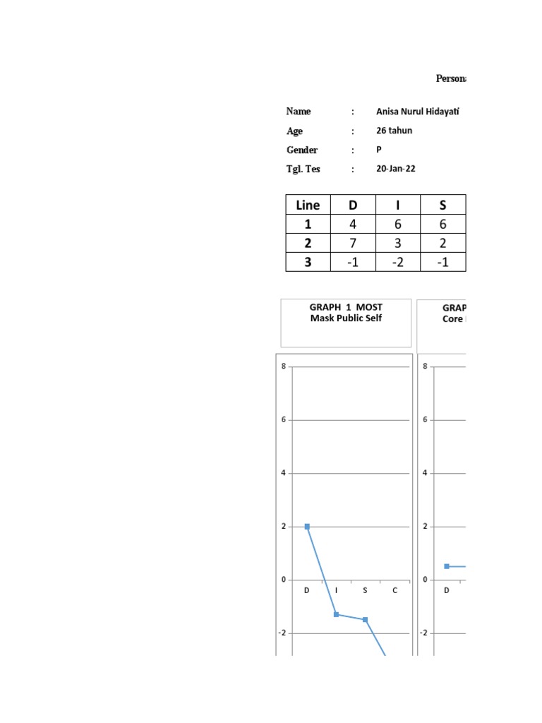 Analisis DISC 200122 | PDF