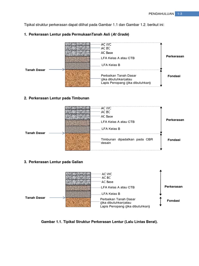Struktur dan Gambar Perkerasan Jalan | PDF