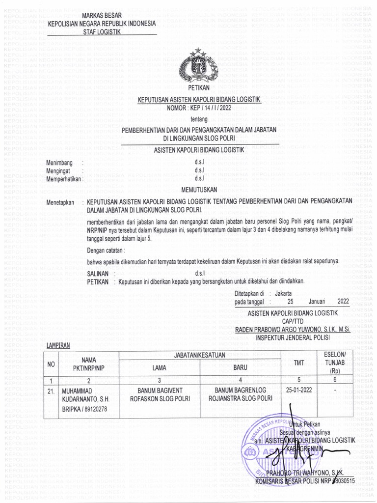 Pemberhentian dan Pengangkatan Slog Polri | PDF