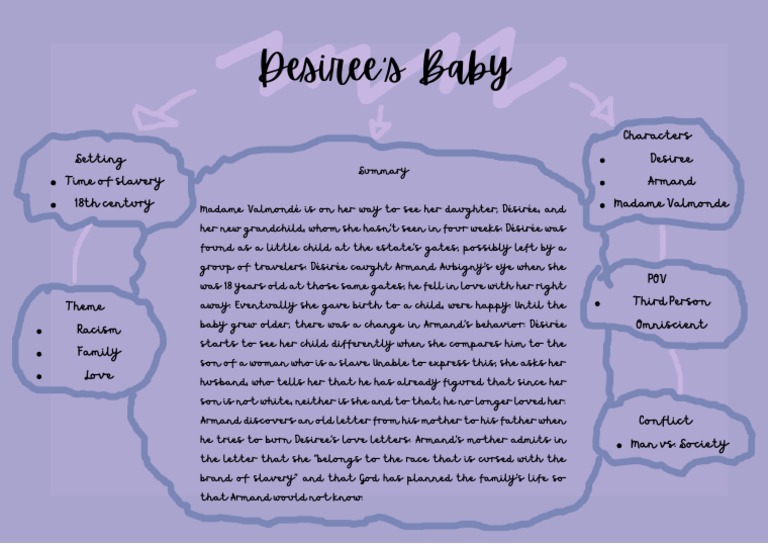 Desiree's Baby Graphic Organizer | PDF